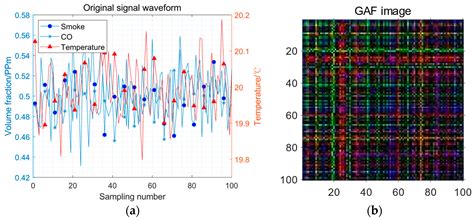 An Indoor Fire Detection Method Based On Multi Sensor Fusion And A