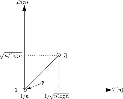 figure 1 from optimal throughput delay scaling in wireless networks