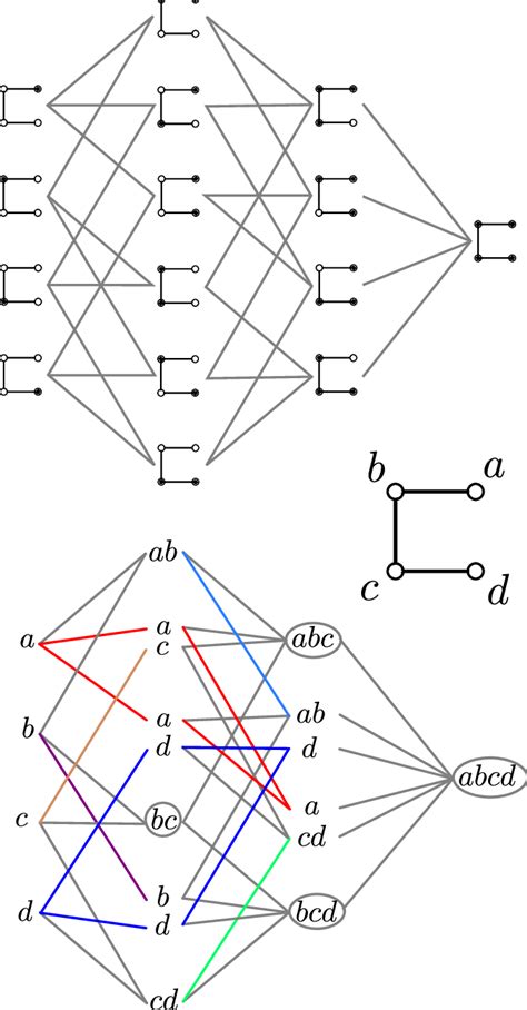 In The Top Part Of The Figure The Boolean Poset Associated To Download Scientific Diagram