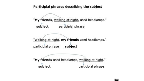 Participial Phrase Examples