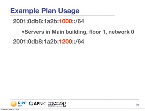 Ipv6 Addressing Fundamentals Pdf