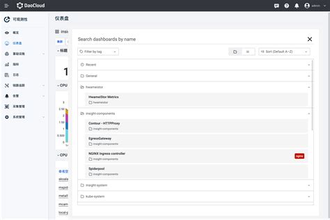仪表盘 DaoCloud Enterprise