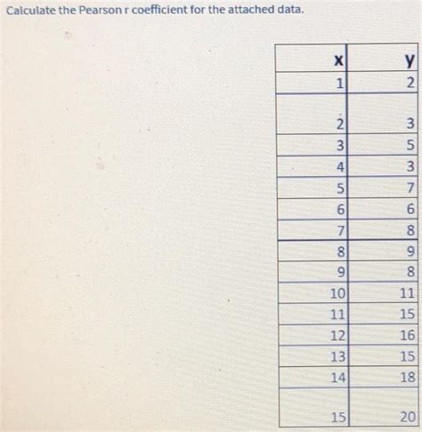 Solved Calculate The Pearson R Coefficient For The Attached Chegg Com