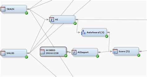 Solved Sas Em Score Node Producing Identical Predictions On Scoring