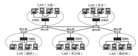 【javaee】 网络原理