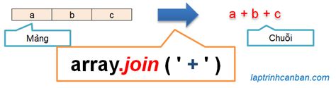 Phương Thức Join Trong Javascript