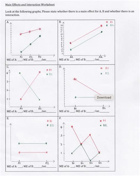 Solved Main Effects And Interaction Worksheet Look At The