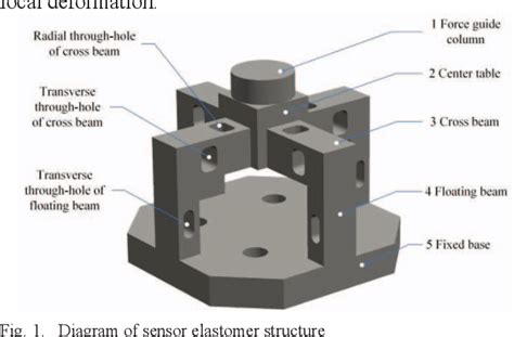 Figure 2 From Design And Optimization Of Elastic Structure Of Miniature