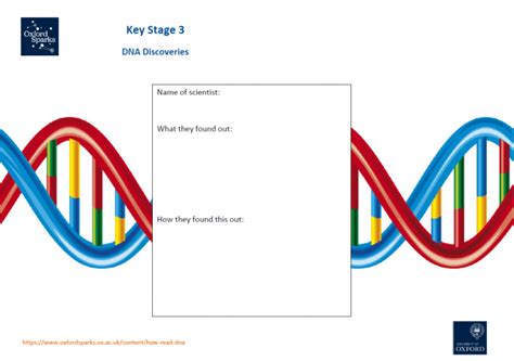 Ks3 Science Lesson Dna Discoveries Teachwire Teaching Resource