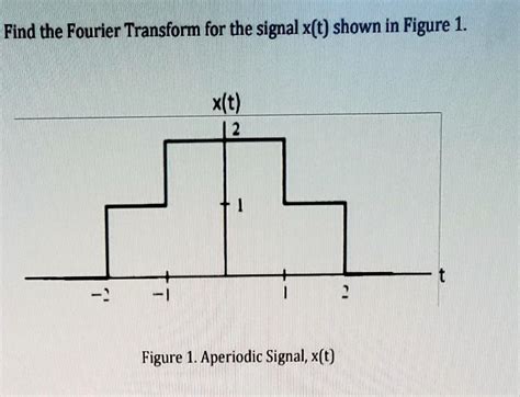 Solved Find The Fourier Transform For The Signal Xt Shown In Figure 1 Xt Figure 1