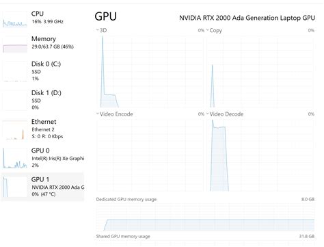 Cpu Adobe Premiere Pro Doesn T Use GPU When I M Editing A Project Super User