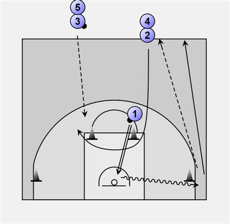 Basketball Shooting 2 Ball Pass And Shoot Variation