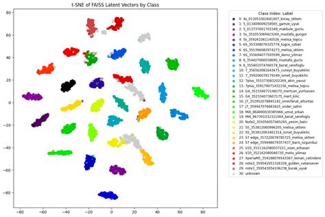 Device Identification Based On Radio Signals Using Deep Metric Learning