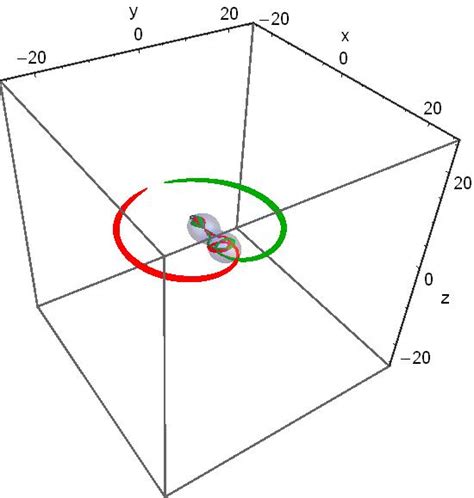 Plotting Creating A Tube From Orbit Collection Mathematica Stack