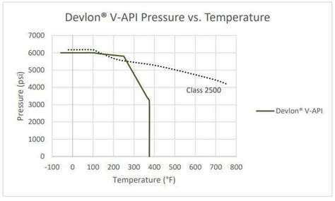 Soft Seal Material Options For Ball Valves Bosseal