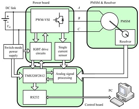 A Phase Current Reconstruction Approach For Three Phase Permanent Magnet Synchronous Motor Drive