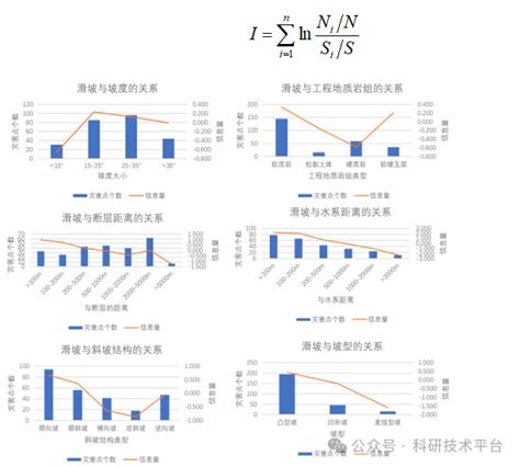 全流程基于gis、python机器学习技术的地质灾害风险评价与信息化建库实践应用 csdn博客