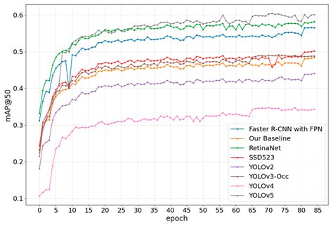 Improved Yolov3 Integrating Senet And Optimized Giou Loss For Occluded Pedestrian Detection