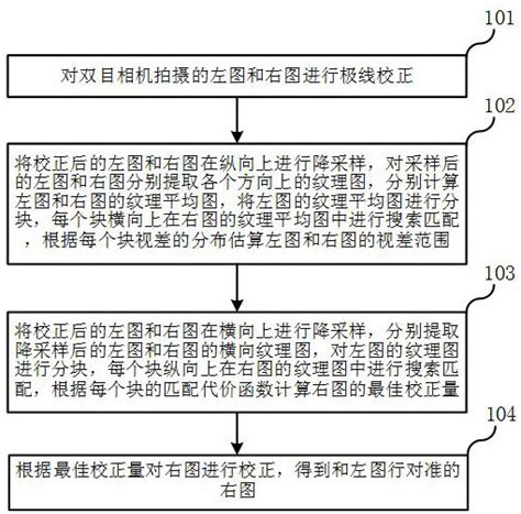 Binocular Stereo Matching Preprocessing Method And Device Eureka Patsnap