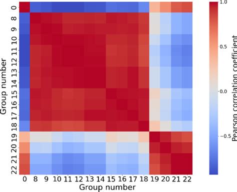 Regional Correlation Aided Mobile Traffic Prediction With Spatiotemporal Deep Learning Paper