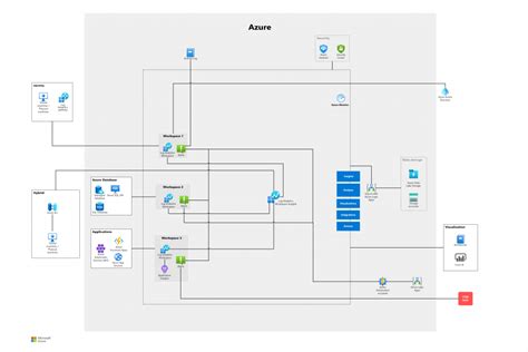 Enterprise Monitoring With Azure Monitor Azure Look