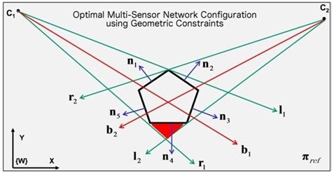 jsan free full text on optimal multi sensor network configuration