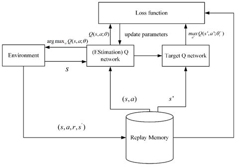 Bios Based Server Intelligent Optimization