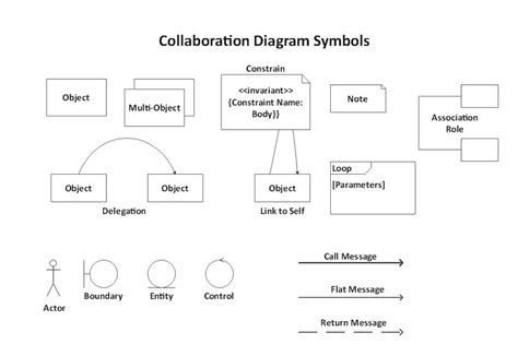 Collaboration Diagram Explained EdrawMax Online