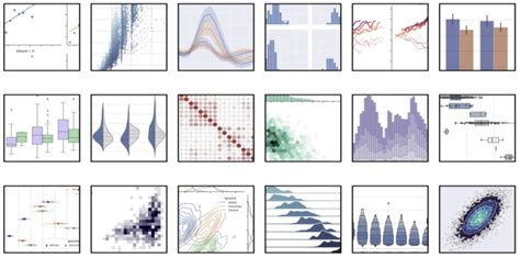Python科研数据可视化——matplotlibseabornbokehpyechartsplotly等绘图技巧 哔哩哔哩