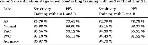 Table 20 From Ecg Arrhythmia Classification By Using A Recurrence Plot