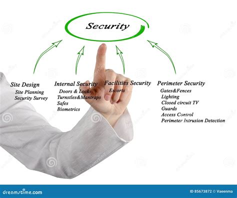 Diagram Of Security Stock Photo Image Of Building Engineer 85673872
