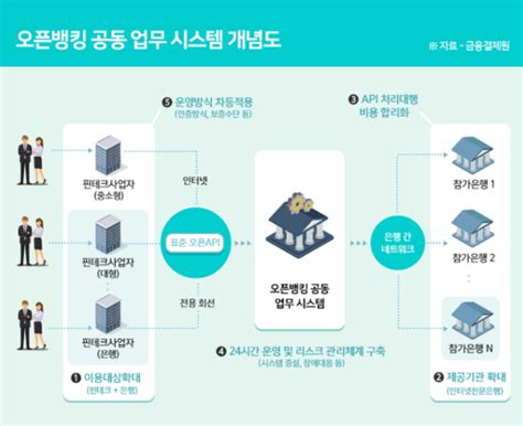금융권 오픈뱅킹 ‘서비스 차별화 경쟁 치열