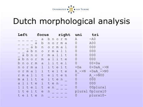 Ppt A Memory Based Learning Plus Inference Approach To Morphological Analysis Powerpoint