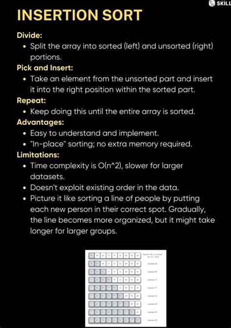 Sorting Algorithm Datastructuresandalgorithms