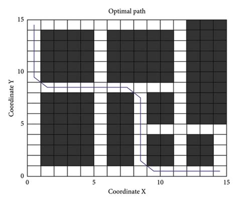 Dynamic Path Optimization Based On Improved Ant Colony Algorithm Cheng 2023 Journal Of
