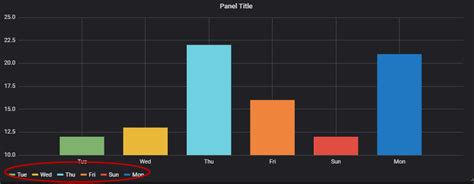How To Plot Graph For Non Time Series Data As X Axis Time Series Panel Grafana Labs