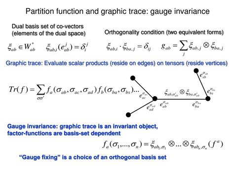 Ppt Belief Propagation And Loop Series On Planar Graphs Powerpoint