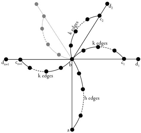 Algorithms Special Issue Algorithmic Game Theory 2020