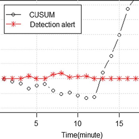 architecture of detection and prevention models download scientific diagram