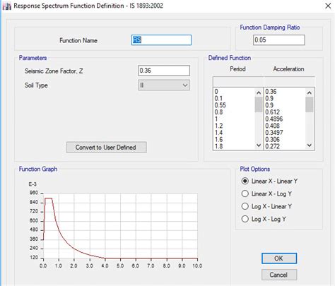 Response Spectrum Function Definition Download Scientific Diagram