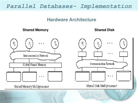 Ppt Parallel Database Systems Powerpoint Presentation Free Download Id393363