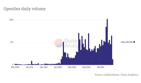 Nft Marketplace Opensea Raises 23 Million Led By Andreessen Horowitz Ledger Insights