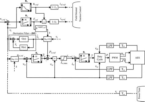 DIAGRAM Process Control Block Diagram MYDIAGRAM ONLINE