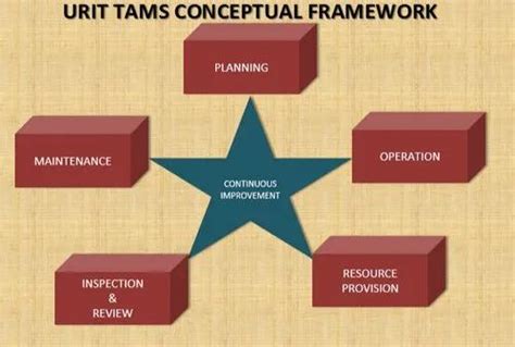 Total Asset Management System Solution At Best Price In Bhubaneswar