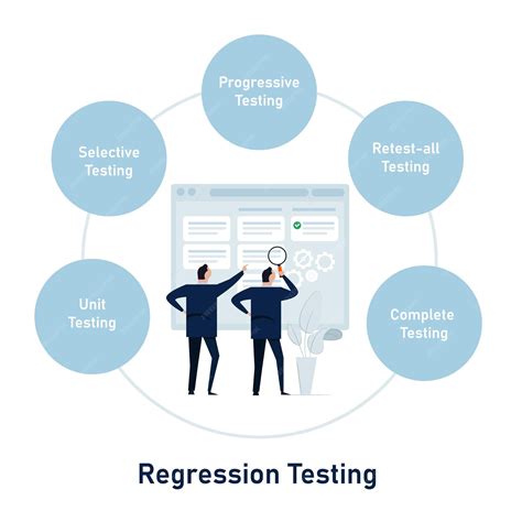Premium Vector Regression Testing Process Of Rerunning Test To Ensure