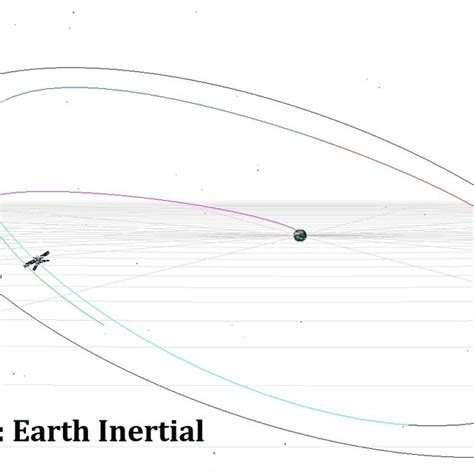 Lagrange Points In The Earth Moon System The Three Body Problem In Download Scientific Diagram Lagrange Points In The Earth Moon System The Three Body Problem In Download Scientific Diagram