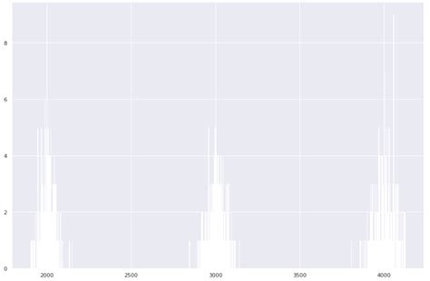 Python Creating Vector With Poisson Increments Stack Overflow