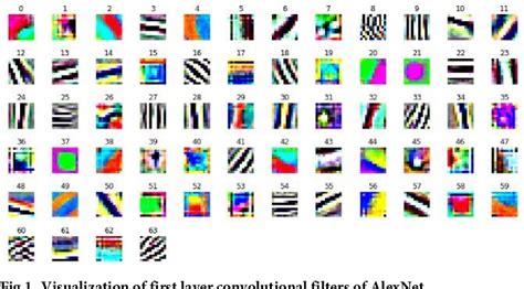 Figure 1 From Pca Driven Mixed Filter Pruning For Efficient Convnets Semantic Scholar