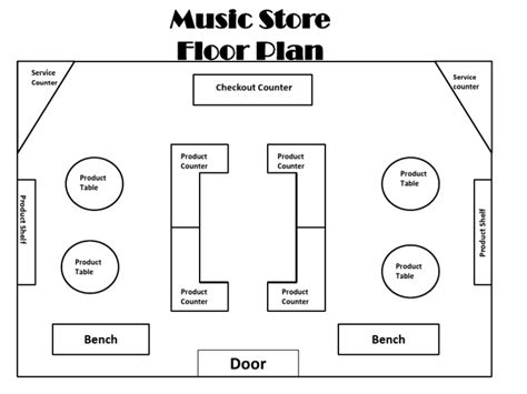 Store Layout Pdf