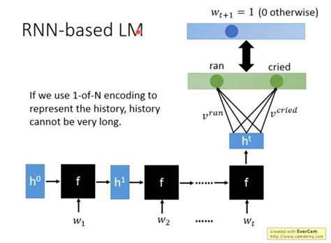 Deep Learning For Language Modeling · Machine Learning Ntu 筆記